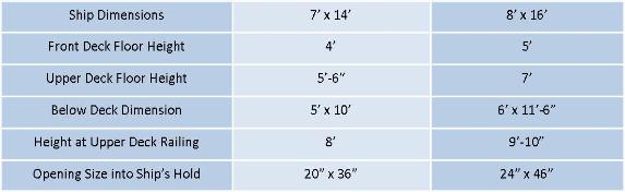 Good Times Play Systems - Nautical Series